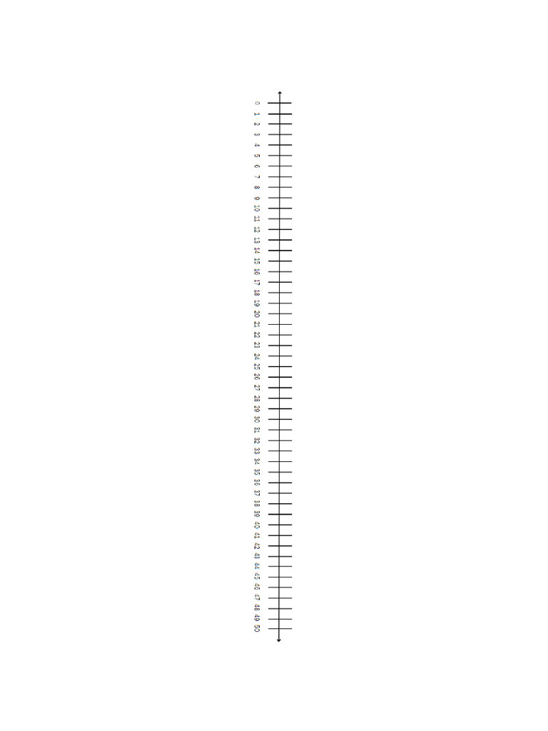 Number Line | PDF