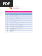 Surgical Instrument Count Sheet Template | PDF | Medical Procedures ...