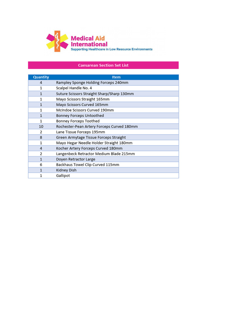 Caesarean Section Set List Final | PDF