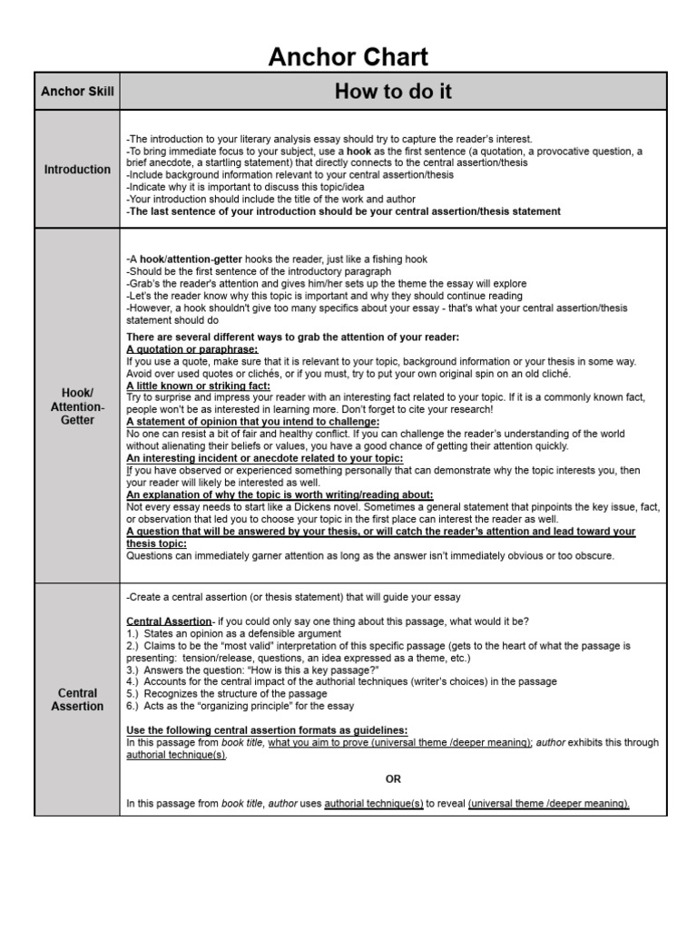 Anchor Chart 2023.docx | PDF | Essays | Verb