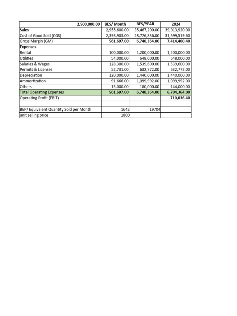 Project Paper Bana 3 Presentation (1) | PDF | Economies