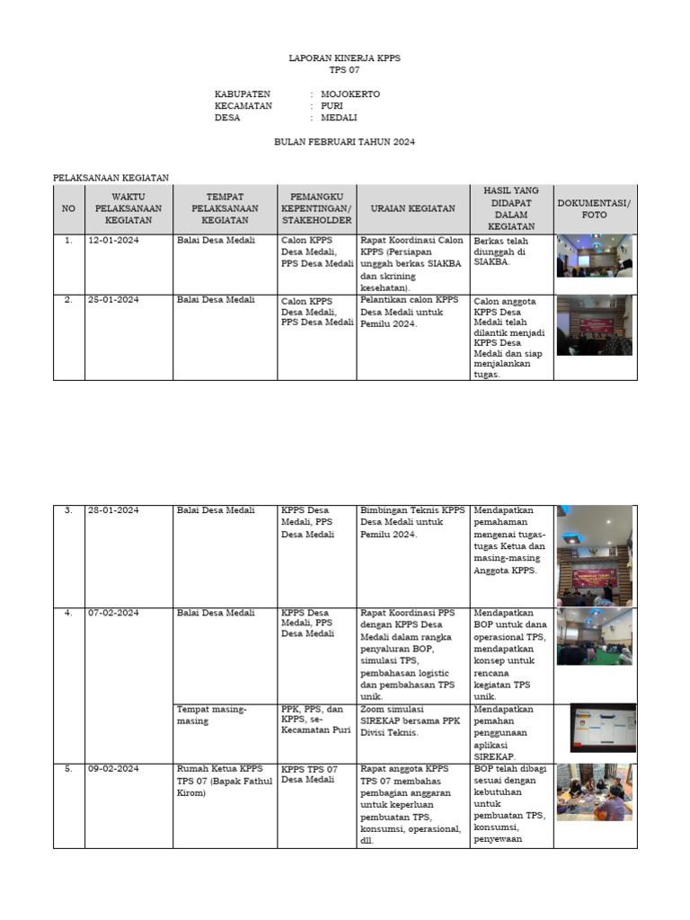 Laporan Kinerja Kpps Tps 07 Medali | PDF