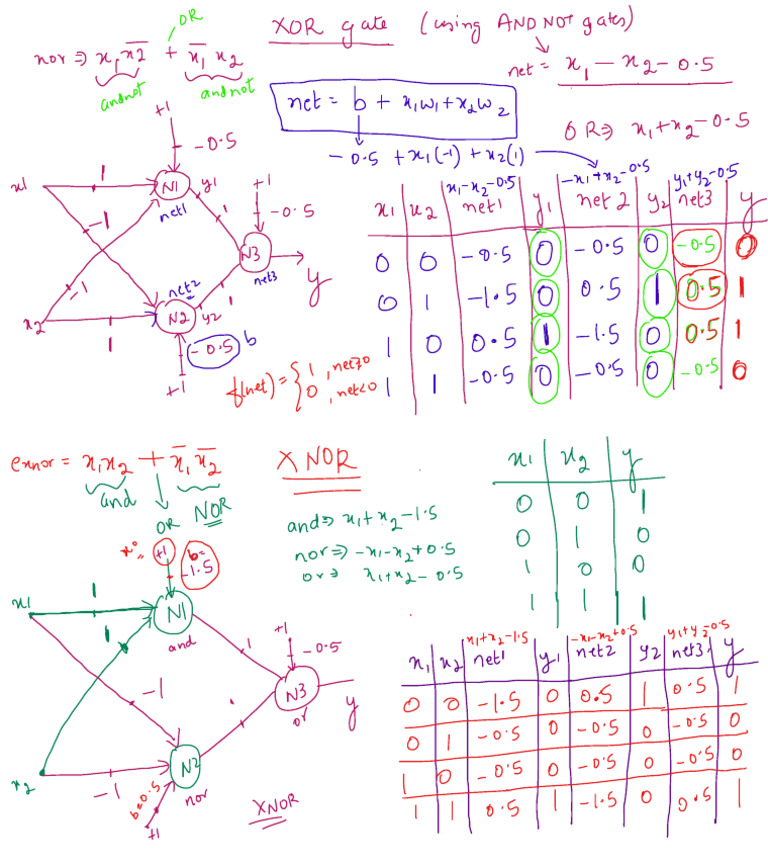 XOR XNOR Perceptron | PDF