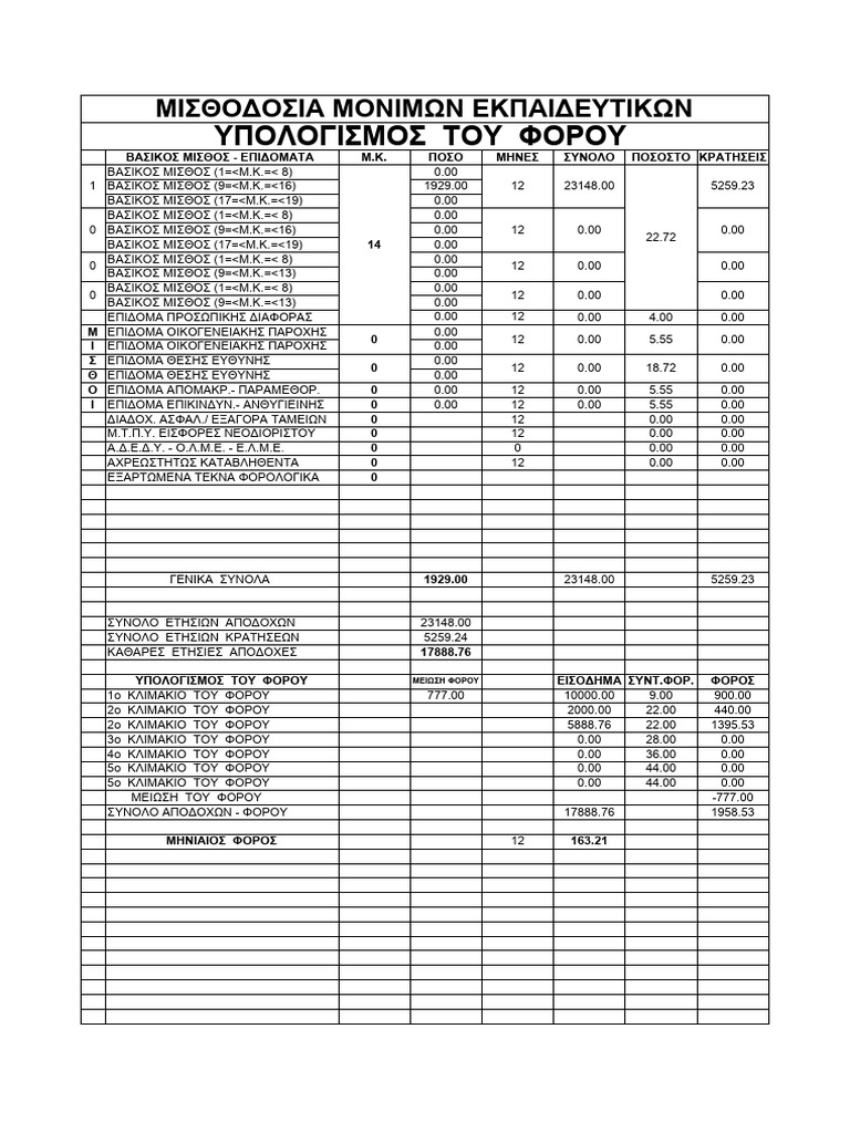 Misthodosia Chouliaras 01032024 | PDF