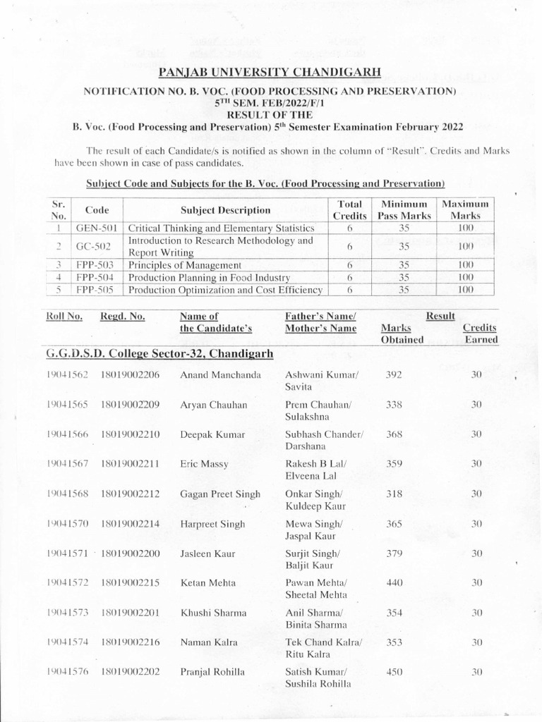 B.voc. (Food Processing &preservation) 5sem Feb2022 May17, 2022 | PDF