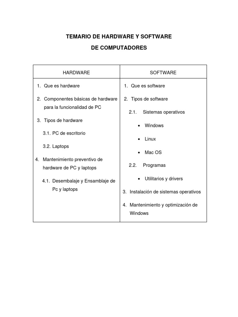 Temario de Hardware y Software en PCs | PDF | Informática