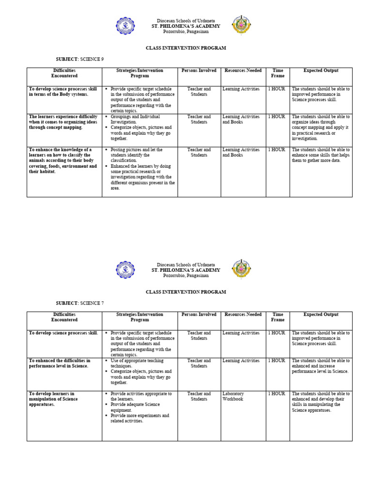 Science 7 And 9 Class Intervention Pdf Learning Science