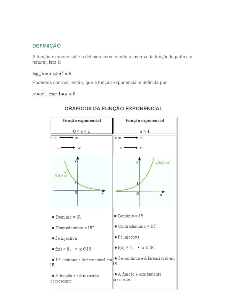 exponencial e logaritmo | Logaritmo | Função (Matemática)