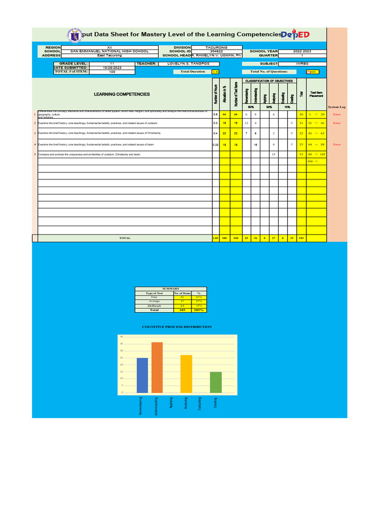 Mastery Level Input Data Sheet IWRBS | PDF