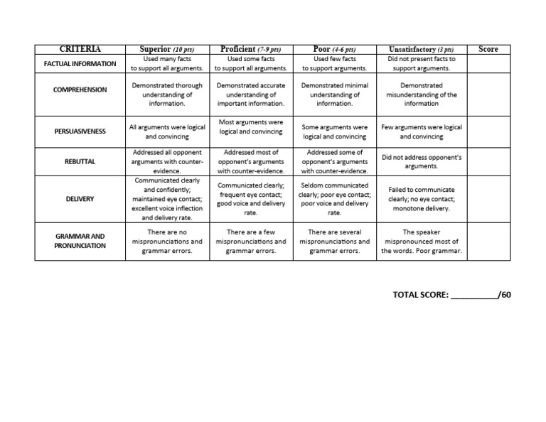(RUBRIC) Debate | PDF | Human Communication | Linguistics