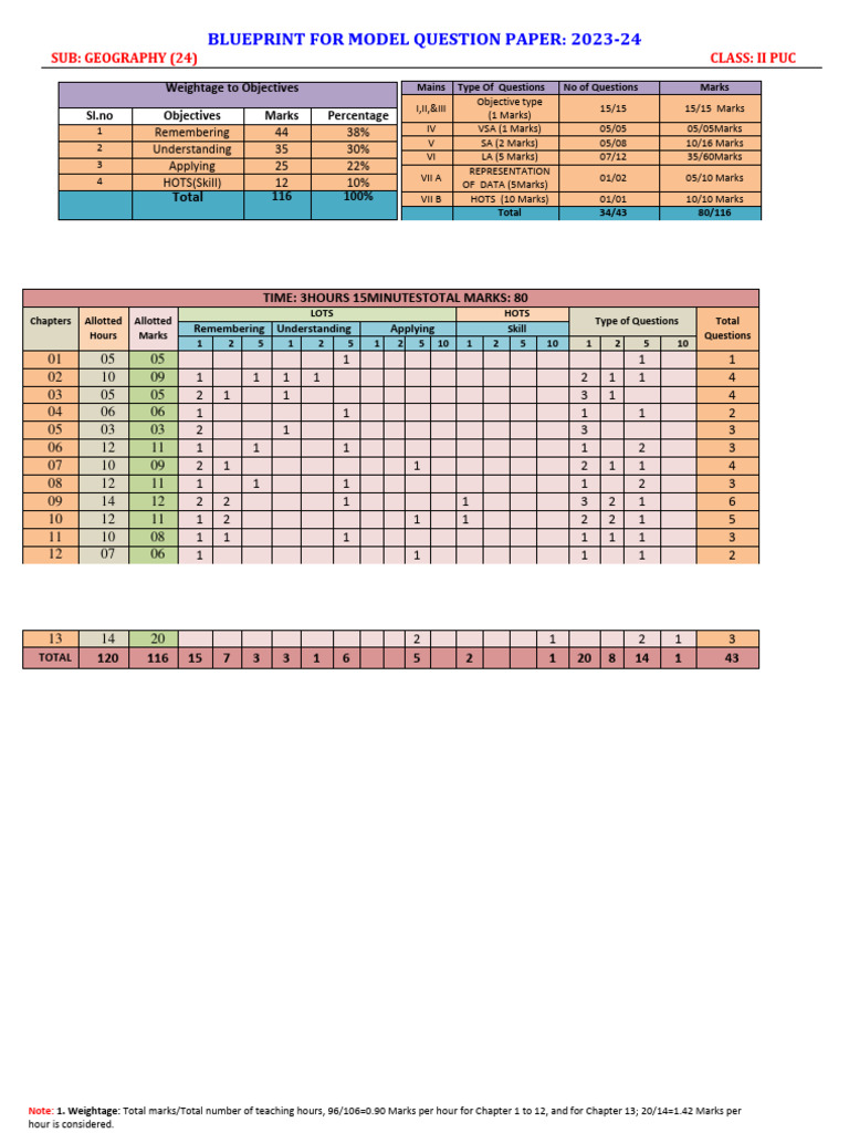 Kseab 2nd Puc Geography Blueprint | PDF