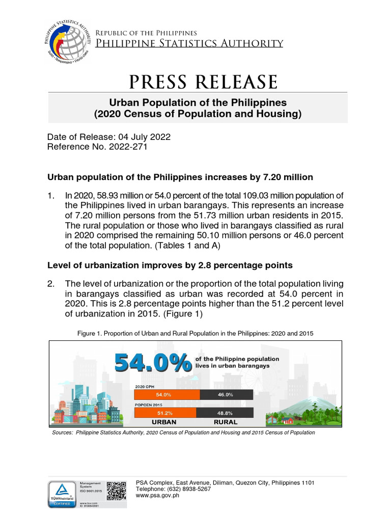Urban Population of The Philippines 2020 | PDF | Mindanao | Philippines