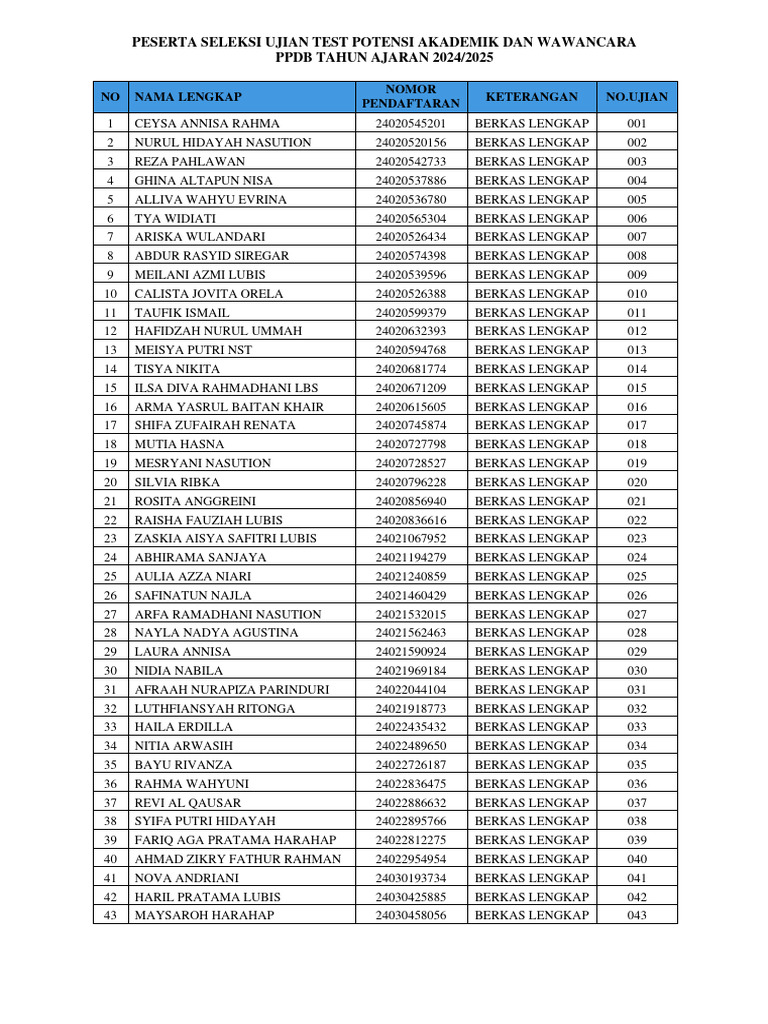 Gagal Tes TKA? Ini 5 Strategi Lulus Ujian 2025-2026 | Loladel Contigo