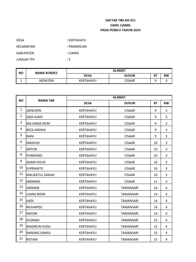 Daftar Tim Ais 415 | PDF