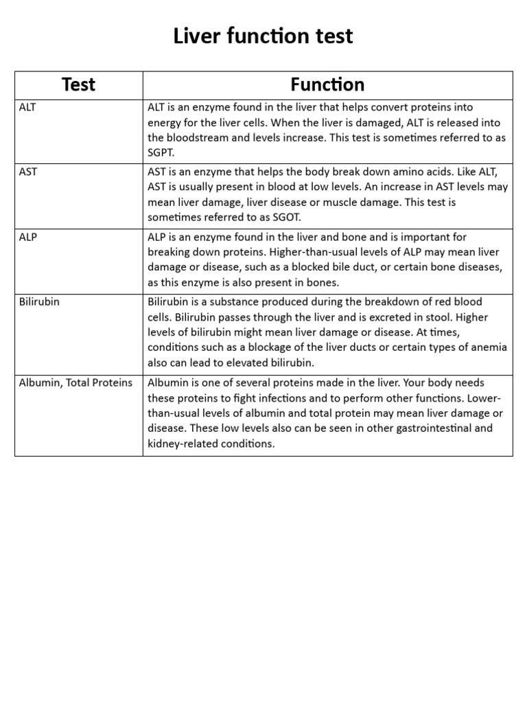 Labs | PDF | Liver | Alanine Transaminase