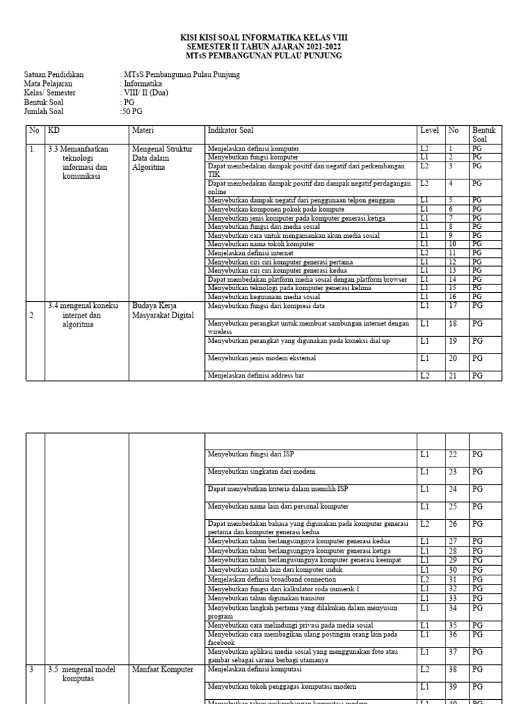 Kisi Kisi Soal Informatika Kelas Viii | PDF
