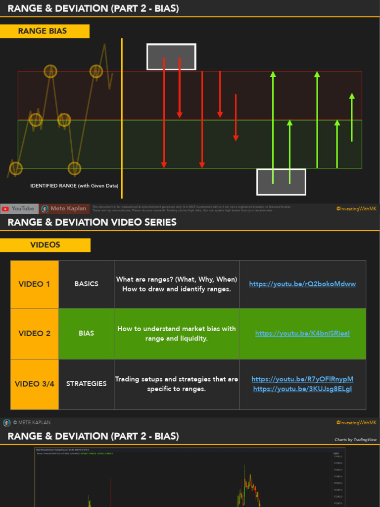 Trade Setup | PDF | Investing | Exchange Traded Fund