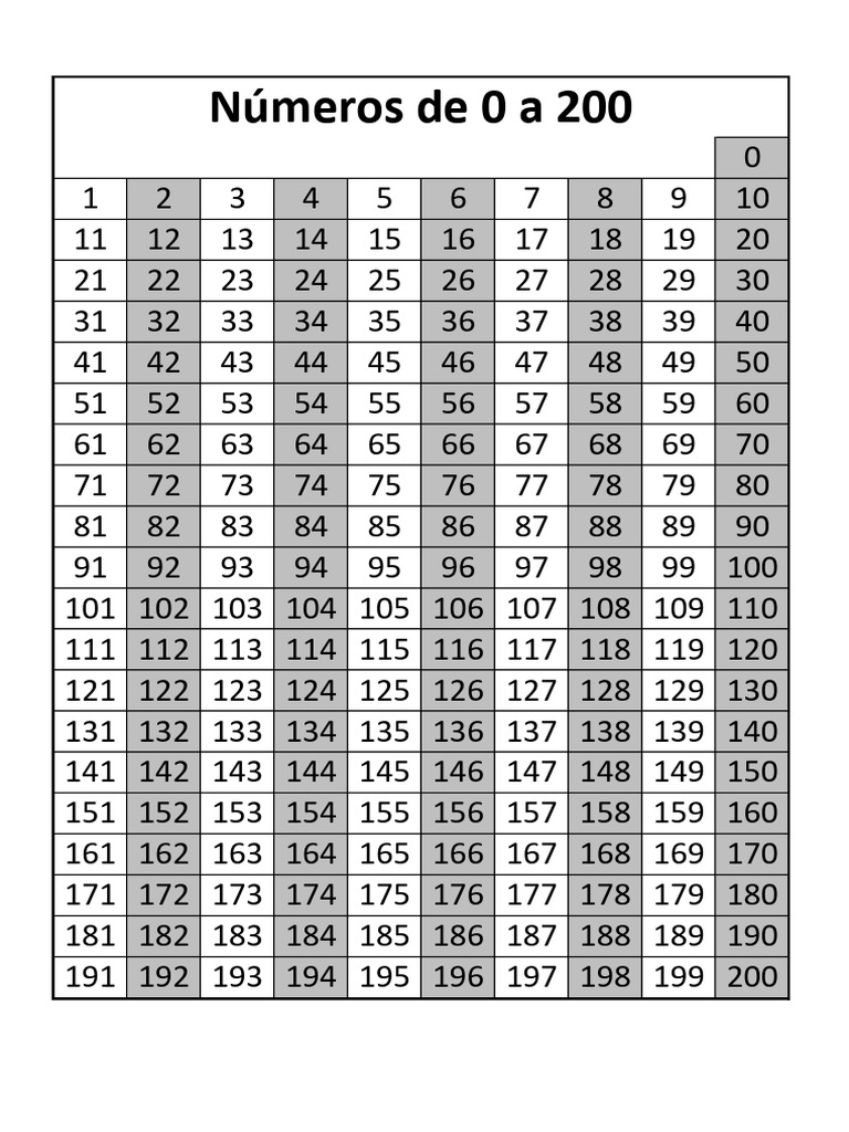 Números de 0 A 200 | PDF
