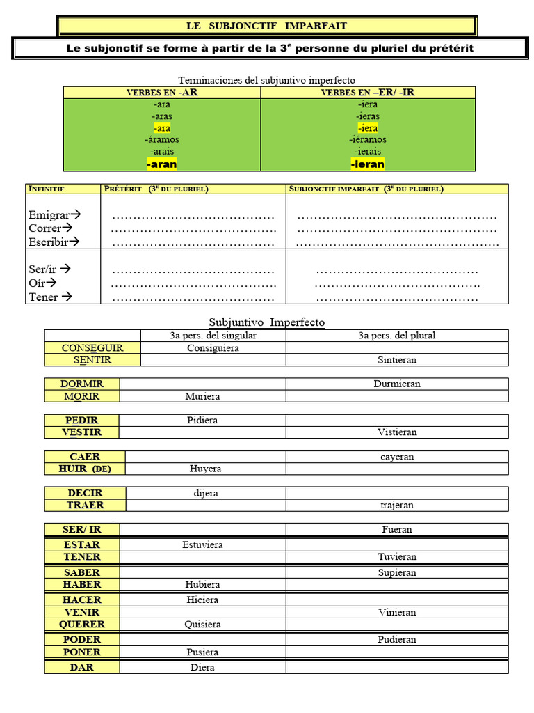 Le Subjonctif Imparfait | PDF