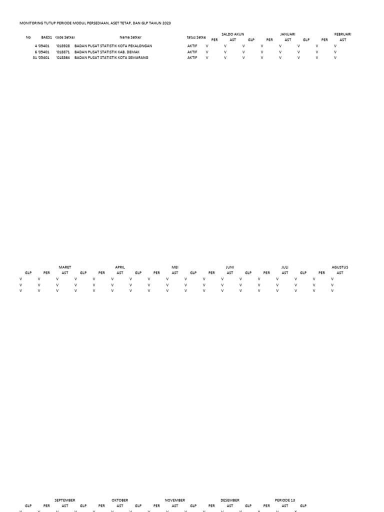 Monitoring Tutup Periode Modul Persediaan, Aset Tetap, Dan GLP Tahun 2023 | PDF