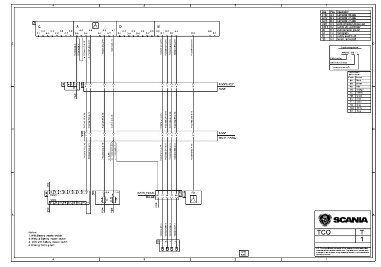 Wiring Tco Scania | PDF