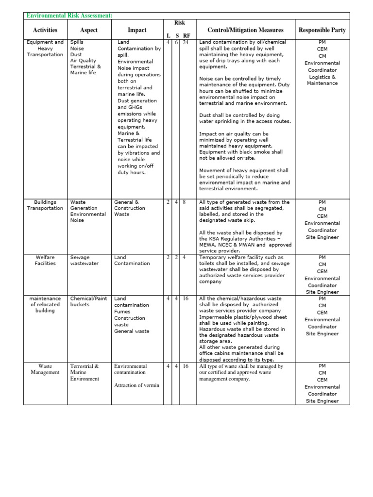 Environmental Risk Assessment | PDF | Waste | Sewage