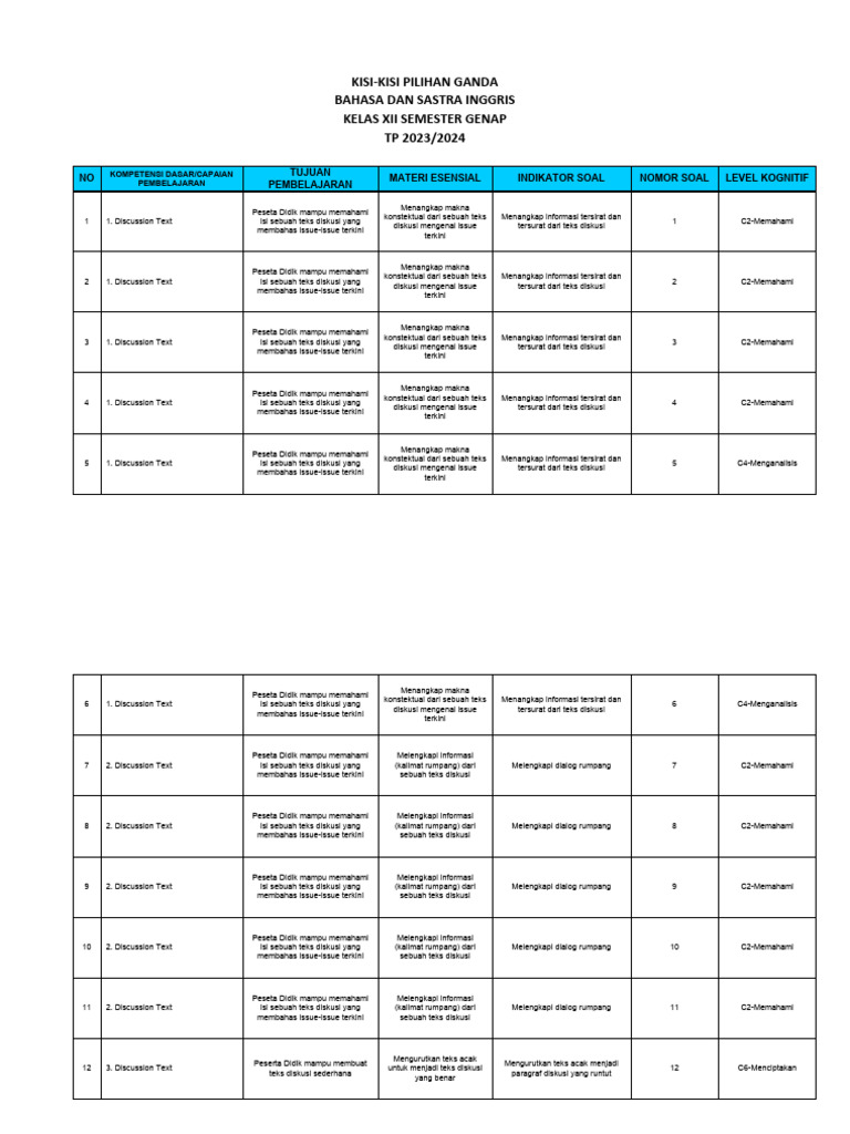 Kisi-Kisi SASING SMT 2 TP 2023-2024 | PDF