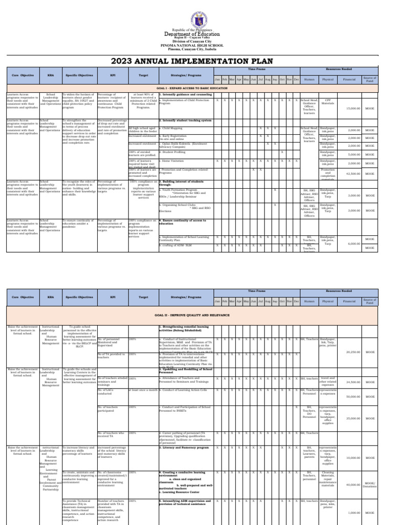 PNHS Aip 2023 | PDF | Teachers | Learning