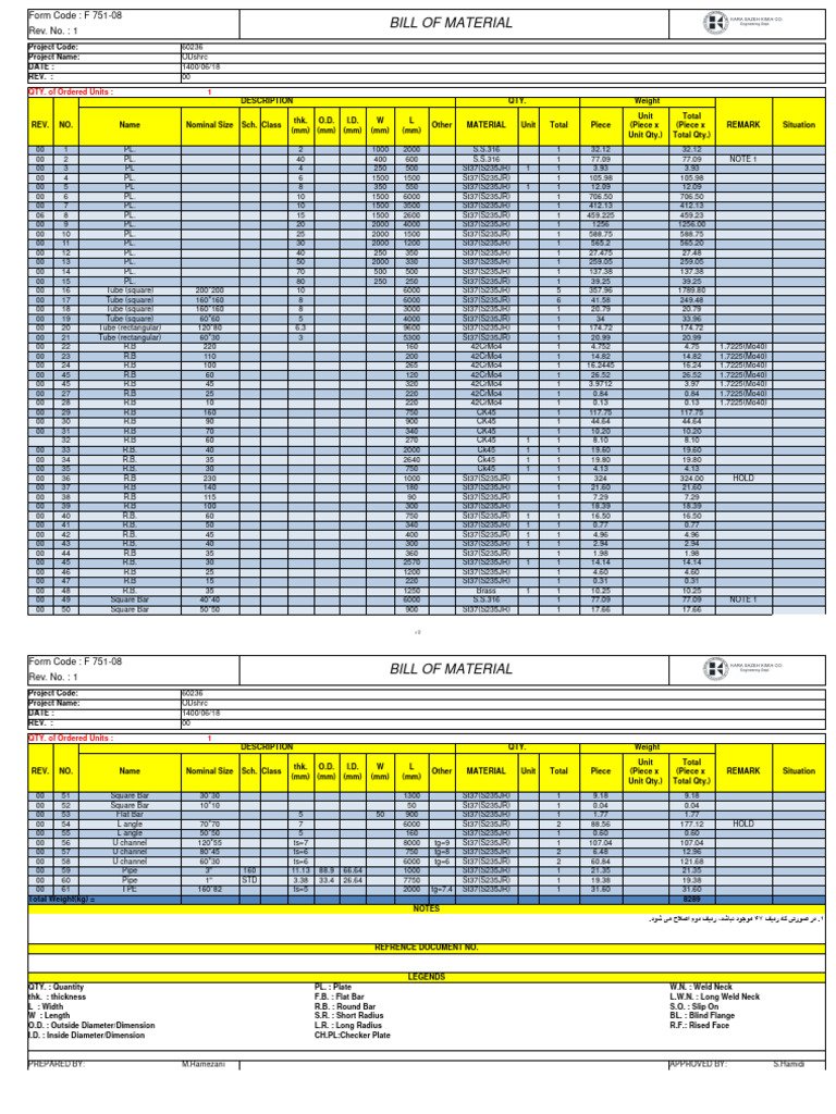 00) 60236 ODshrc BOM REV00 Paltes&profiles | PDF | Mechanical ...