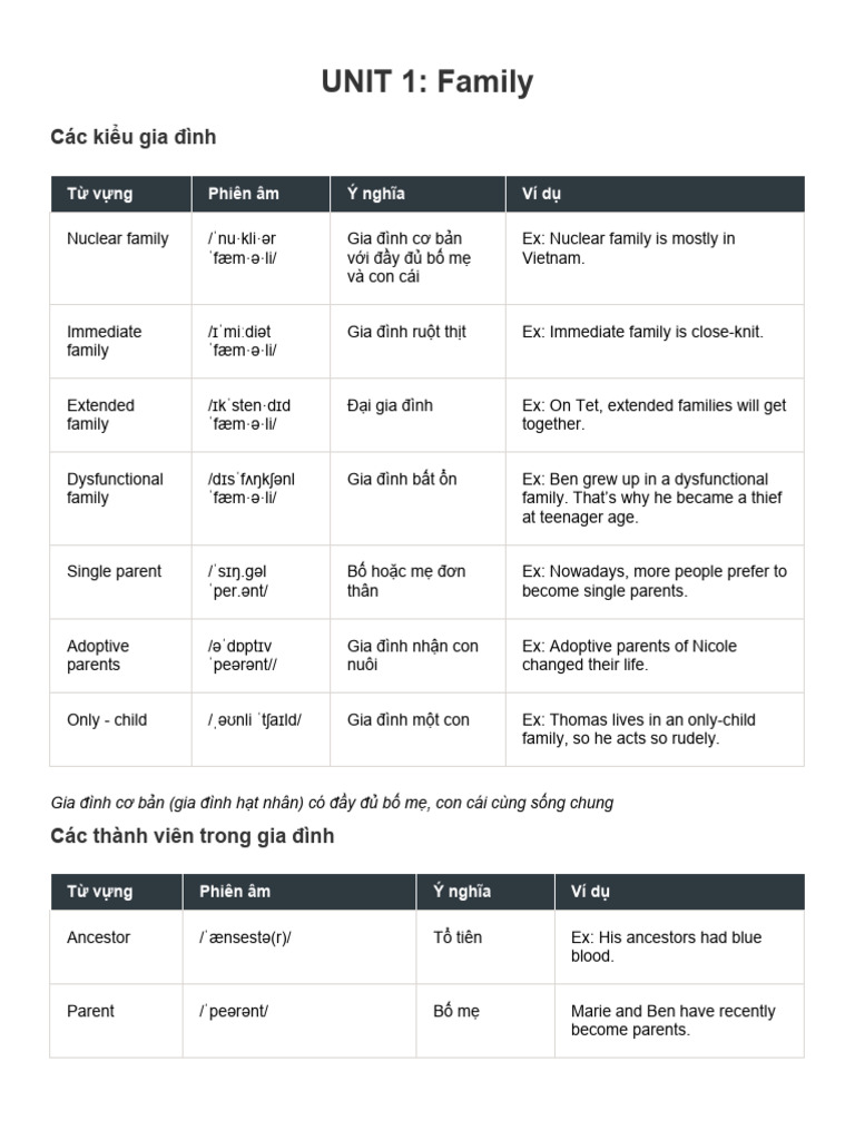 Family and Humans & Environment | PDF | Earth Sciences | Natural ...