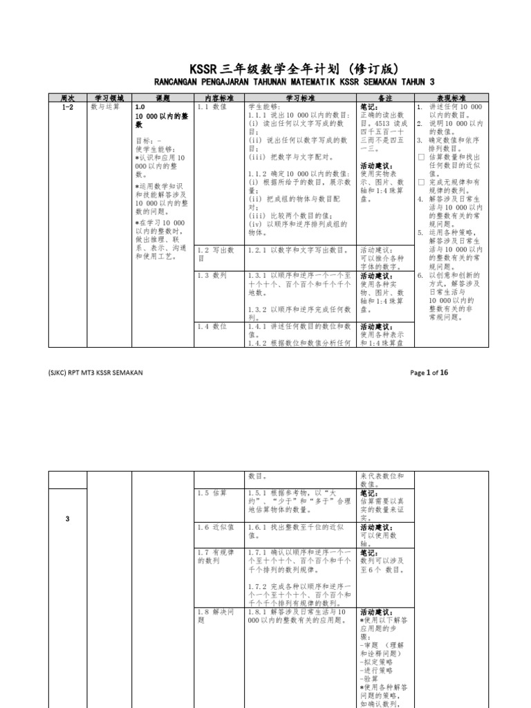 RPT MM 3a 2024 | PDF