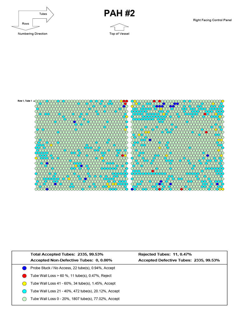 PAH #2 Tube Inspection Results | PDF | Science & Mathematics