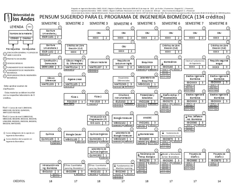 Pensum Ibio Dosmilventitrés2 | PDF | Science | Ciencias de la vida