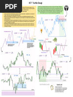 ICT Trading Strategy | PDF | Market Trend | Market (Economics)
