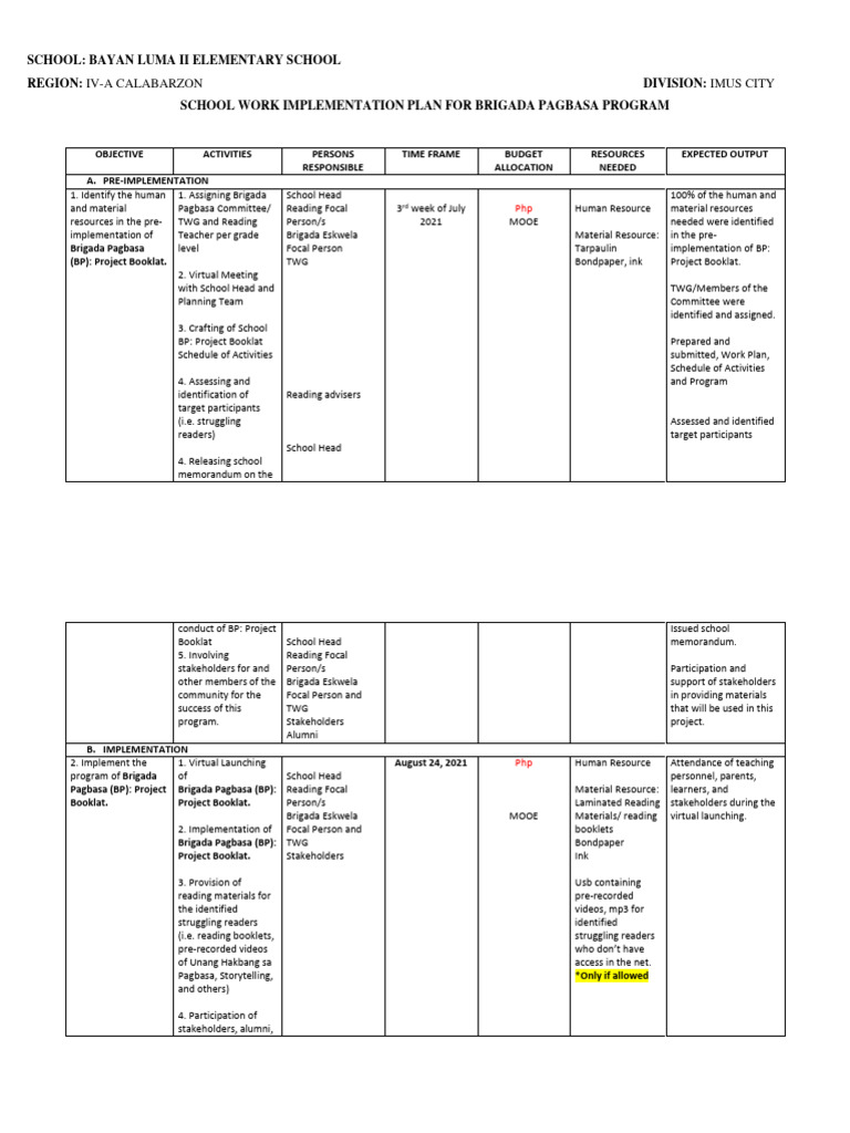 BL2 Es Brigada Pagbasa Work Implementation Plan | PDF | Learning