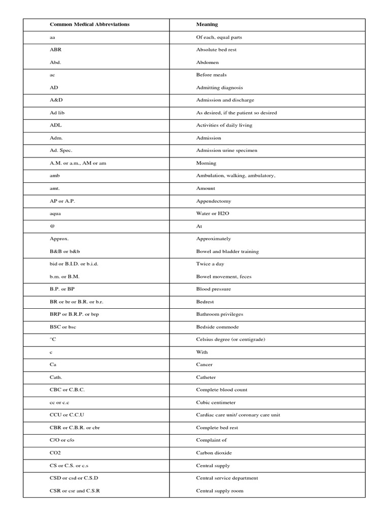 Common Medical Abbreviations Explained | PDF | Medical Specialties ...