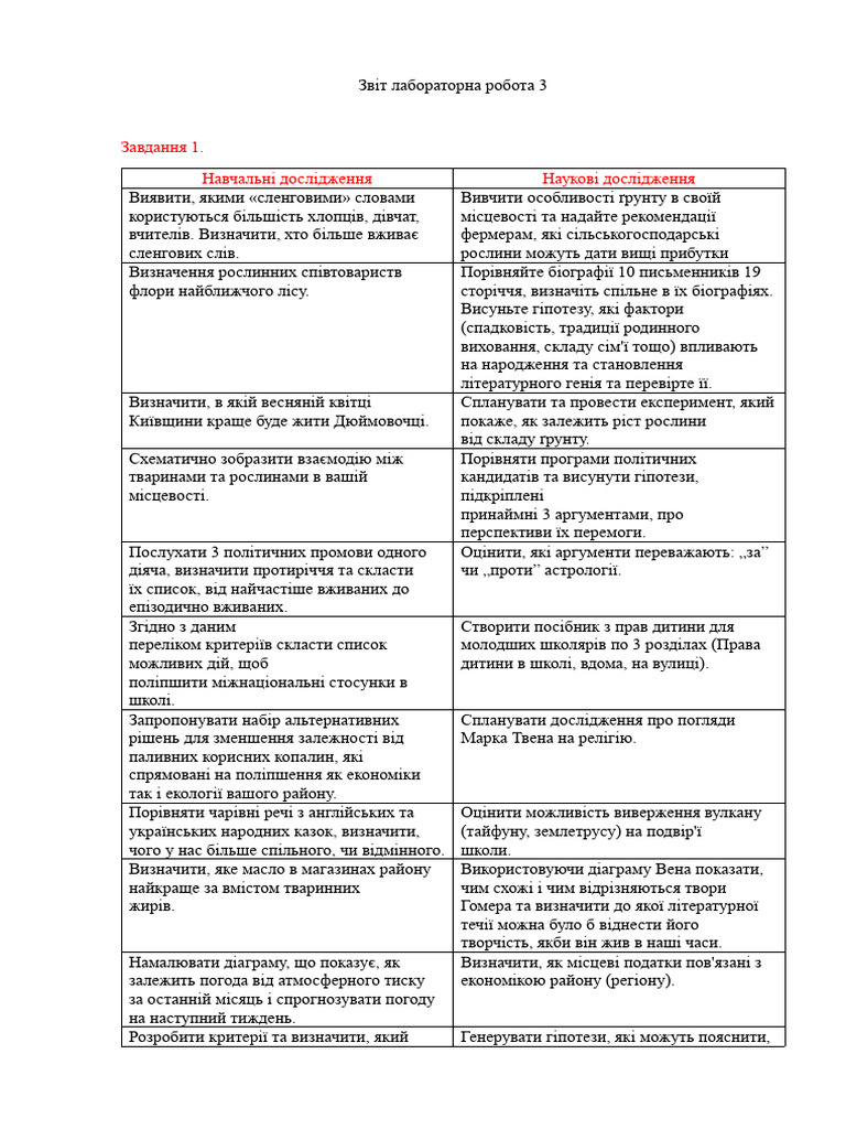 Zvit Lab Rob 3 | PDF