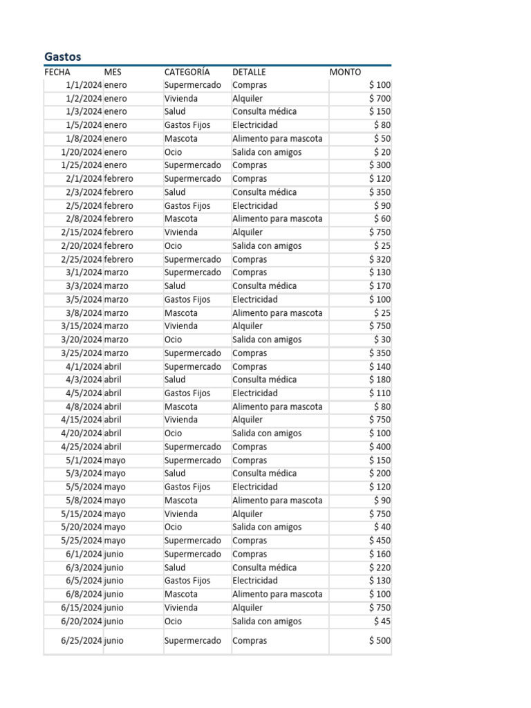 Gastos e Ingresos Personales - 4 | PDF