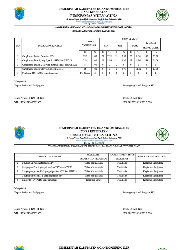 Capaian Kinerja Hiv 2023 | PDF
