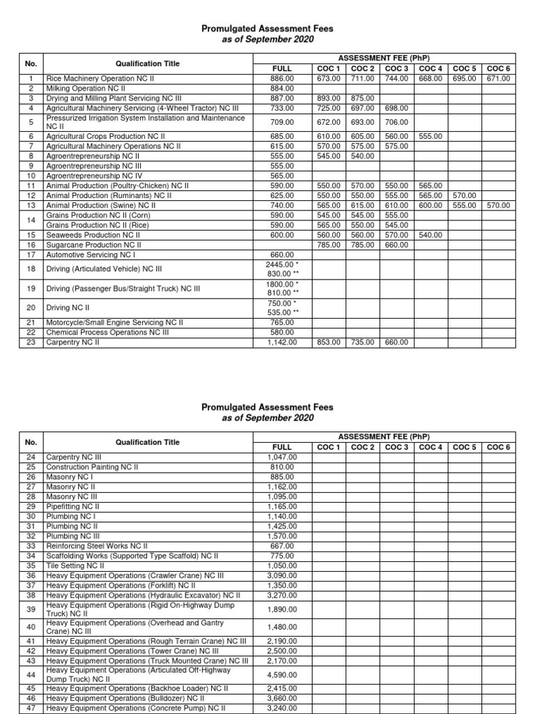 Assessment Fees for NC Qualifications | PDF | Crane (Machine) | Welding