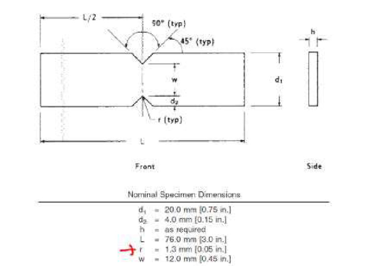 Norme ASTM-D5379 | PDF