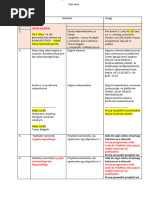 Brainy 4 Unit 3 | PDF