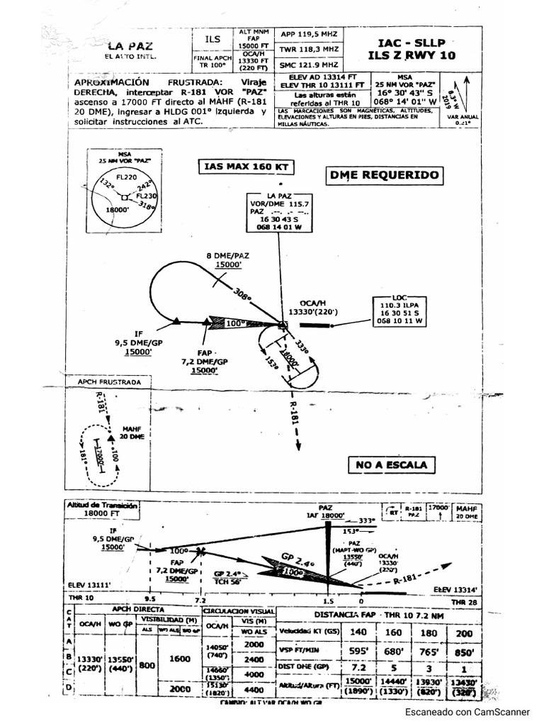 Iac Ils Z | PDF