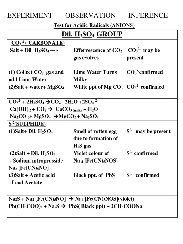 Acidic Radical Tests and Observations | PDF | Acetate | Salt (Chemistry)