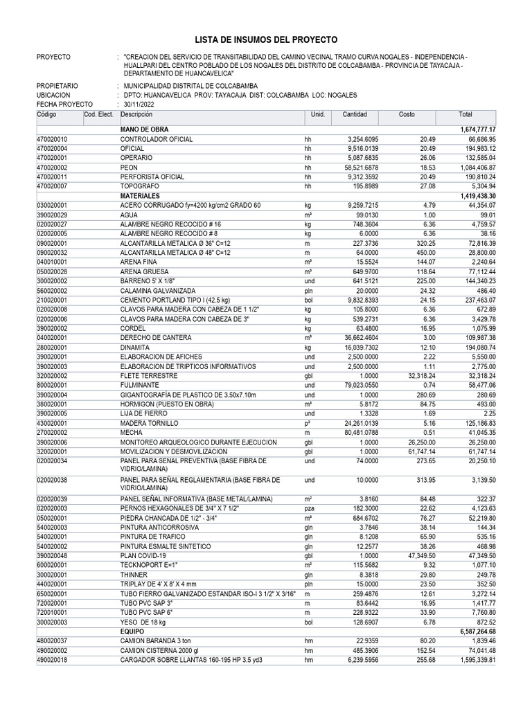 INSUMOS Corregido | PDF | Materiales de construcción