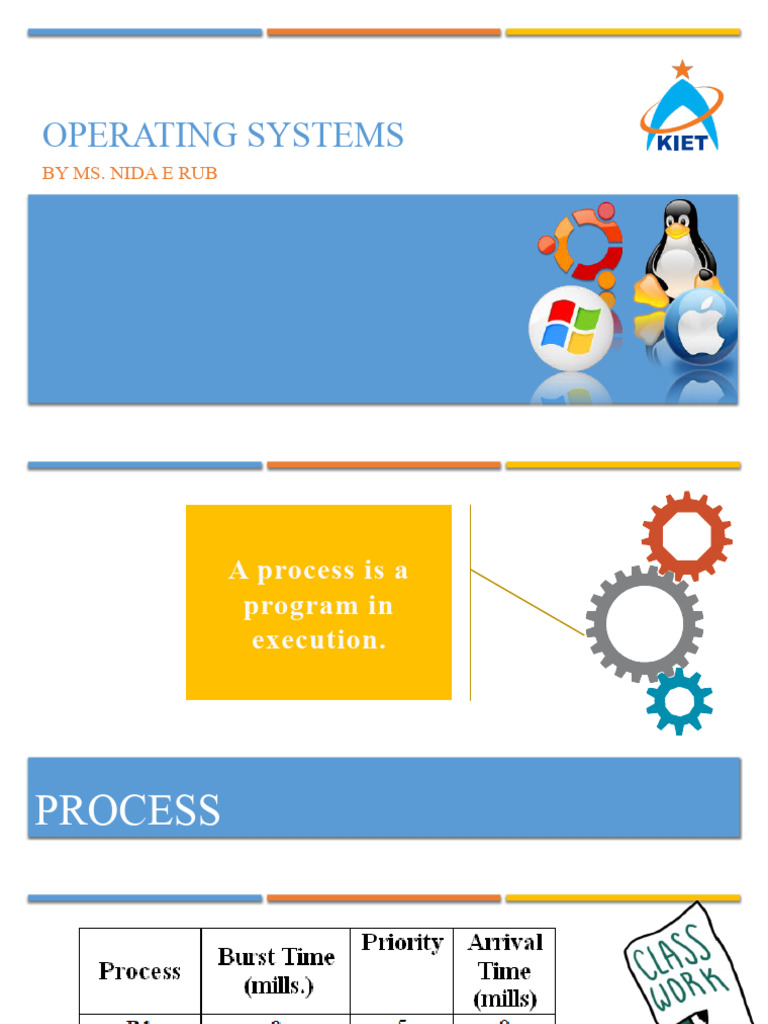 Os Lec 5 | PDF | Thread (Computing) | Process (Computing)
