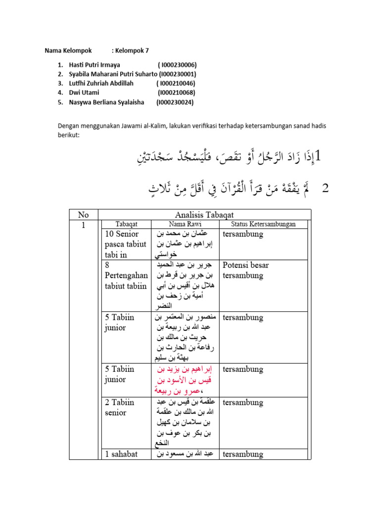 Kelompok 7 Tugas Hadist 2A | PDF