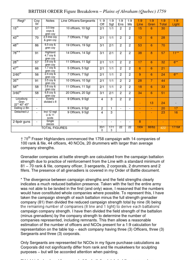 British Order | Download Free PDF | Company (Military Unit) | Sergeant