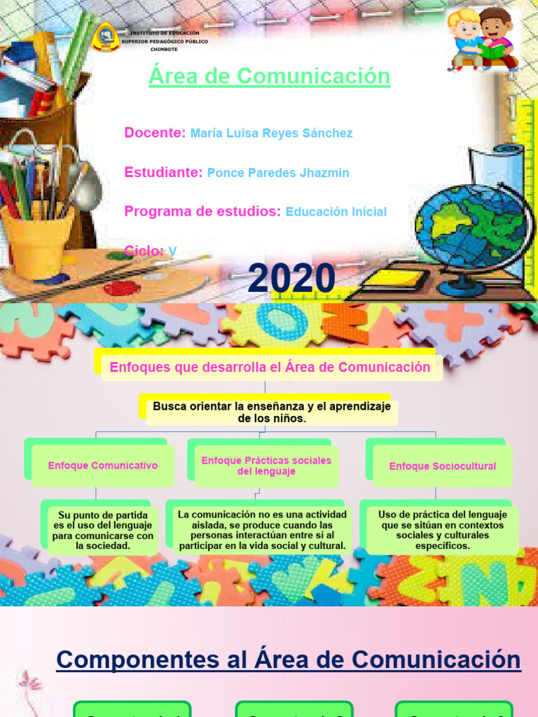 Exposicion Del Area de Comunicacion | PDF | Comunicación | Educación de la primera infancia
