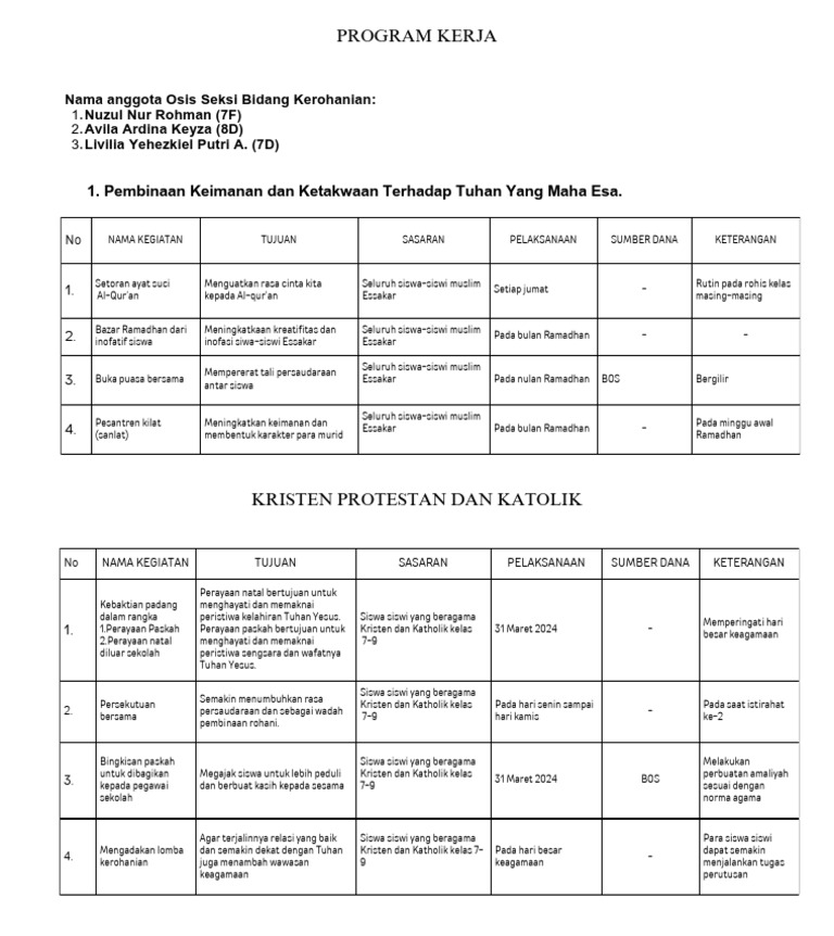 PROGRAM KERJA-1.pptx - 20231125 - 230136 - 0000 | PDF